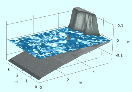 Inviscid AI - Real-Time Physics Based Optimization